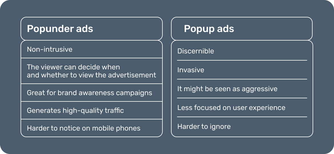 什么是 Popunder 广告及其工作原理？ - CabSeo